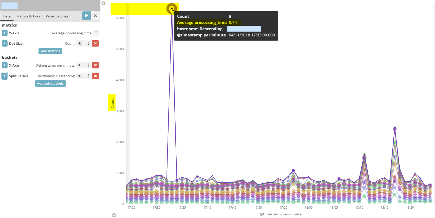 Bug Tooltip Values Do Not Match Y Axis In Line Charts · Issue 17551 · Elastickibana · Github