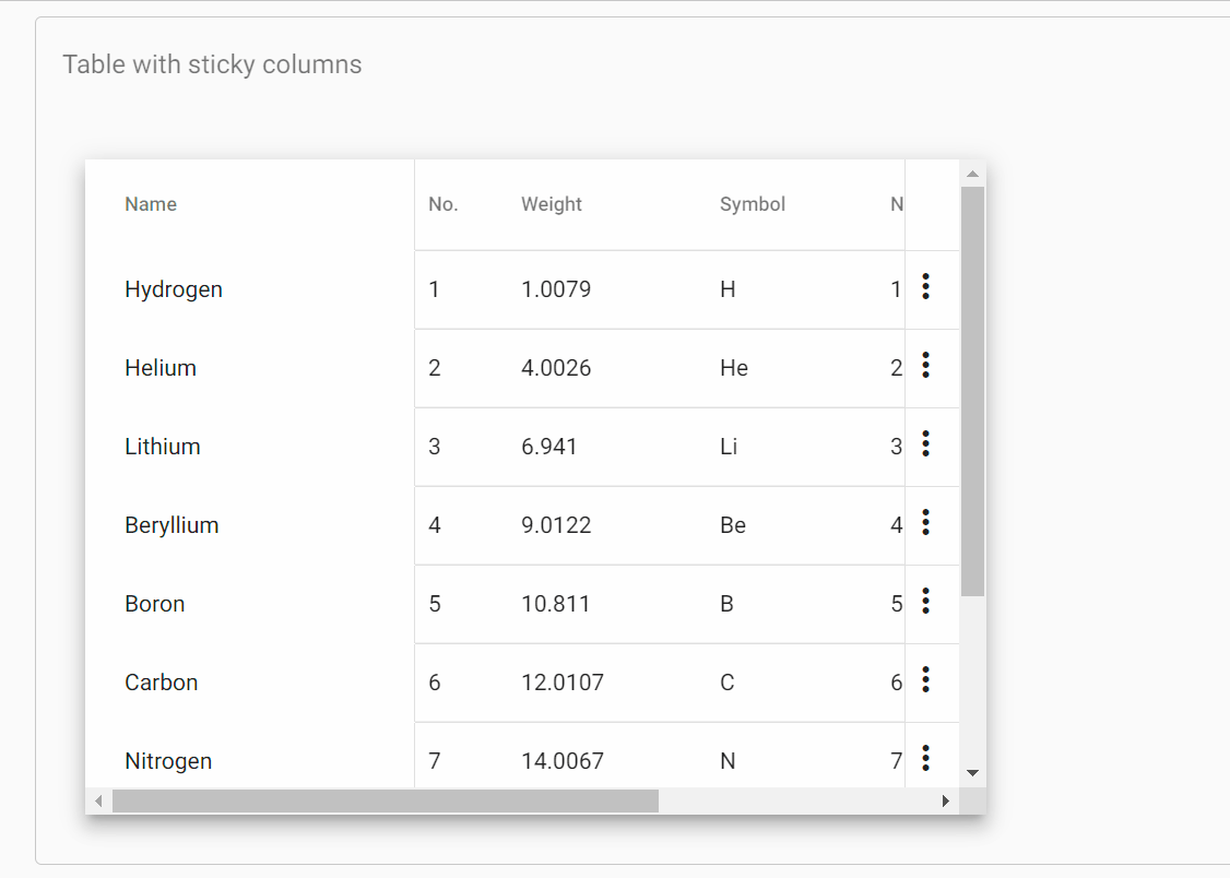 bug(Table): Sticky column loses the bottom border · Issue #21839 · angular/components · GitHub