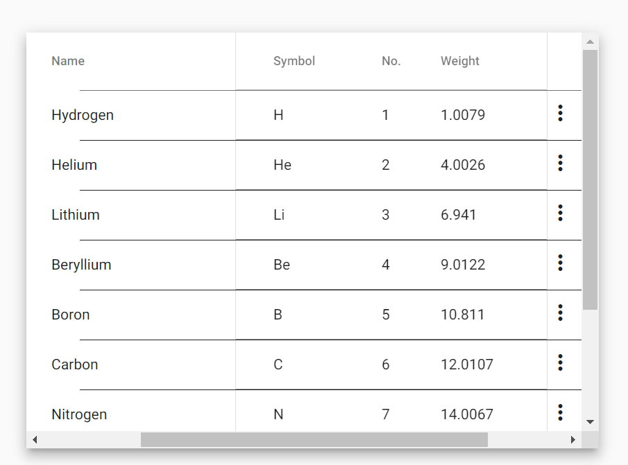 bug(Table): Sticky column loses the bottom border · Issue #21839 · angular/components · GitHub