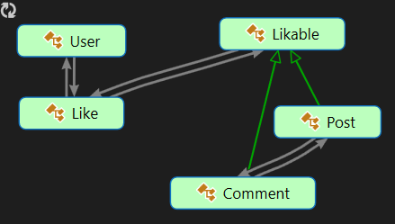 Unexpected behavior from DbSet .Find() when trying to Find an id that exists in another deriving ...