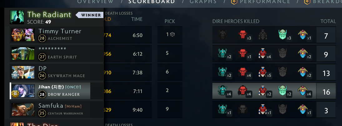 Drow Arcana bugs + Prediction Bug · Issue #1114 · ValveSoftware/Dota2-Gameplay · GitHub