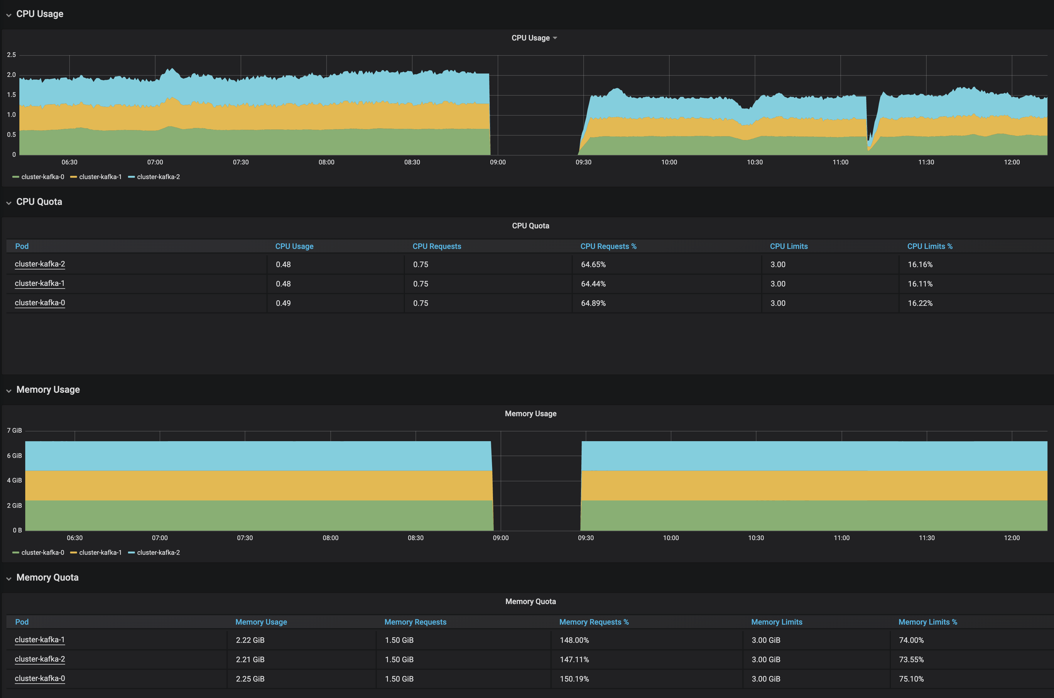 [Question] Zookeeper Connection Problem · Issue #2916 · strimzi/strimzi-kafka-operator · GitHub