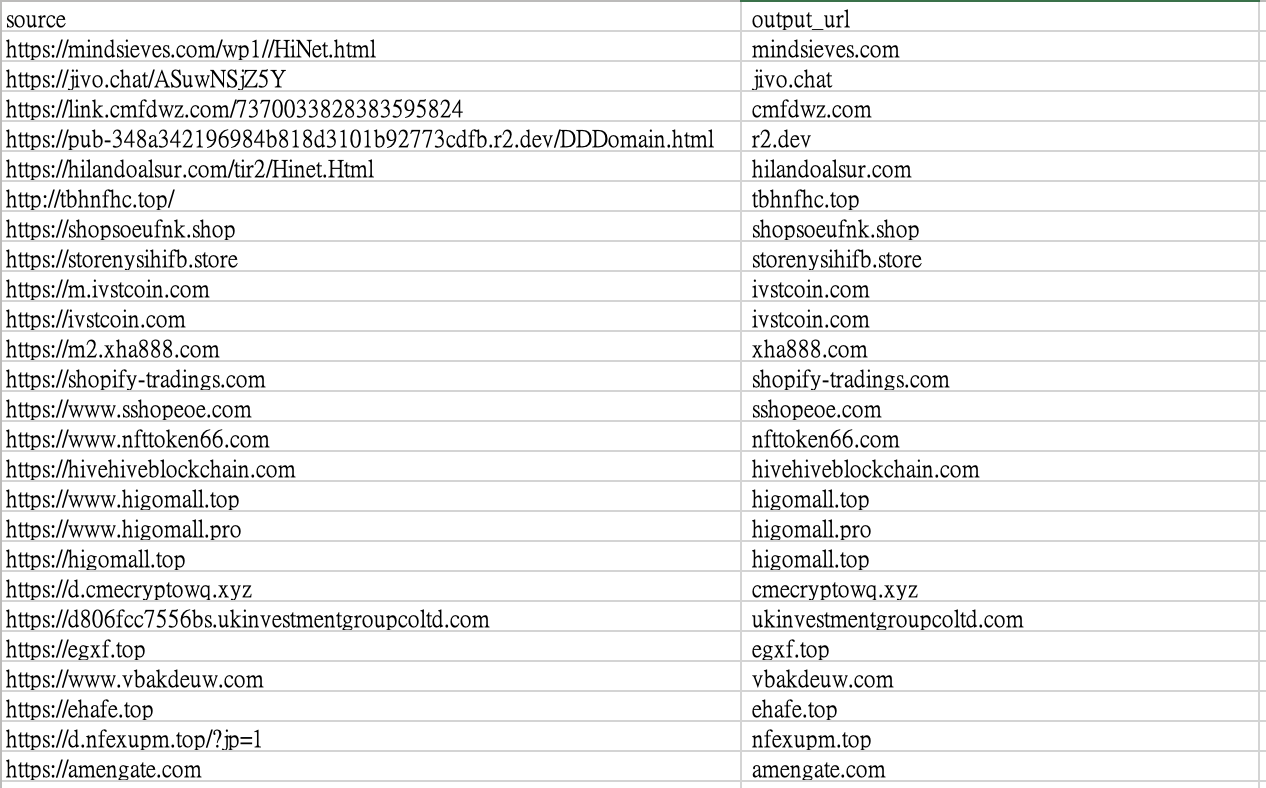 GitHub - IlikeBB/IoC_Root_Domain_Filter