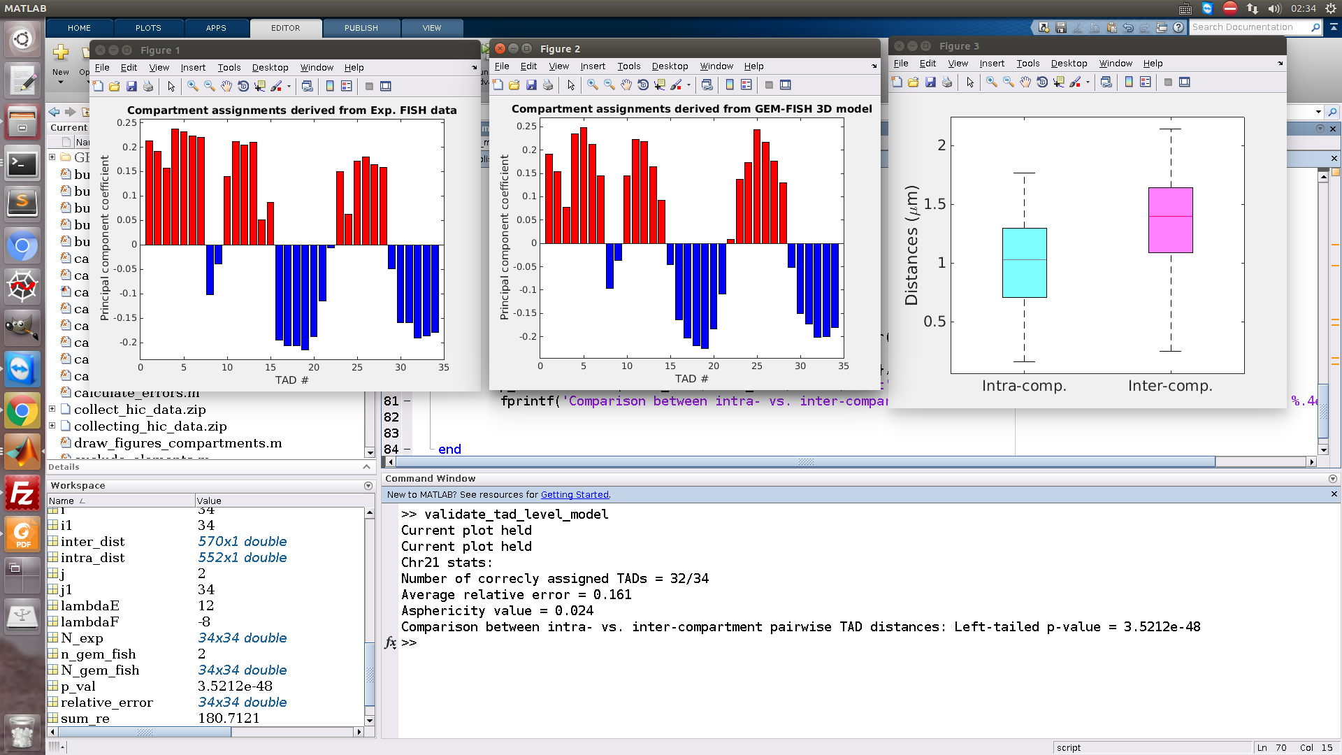 GitHub - ahmedabbas81/GEM-FISH