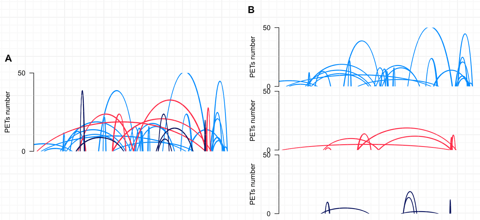 range limits on plotPairsArches · Issue #48 · PhanstielLab/plotgardener · GitHub