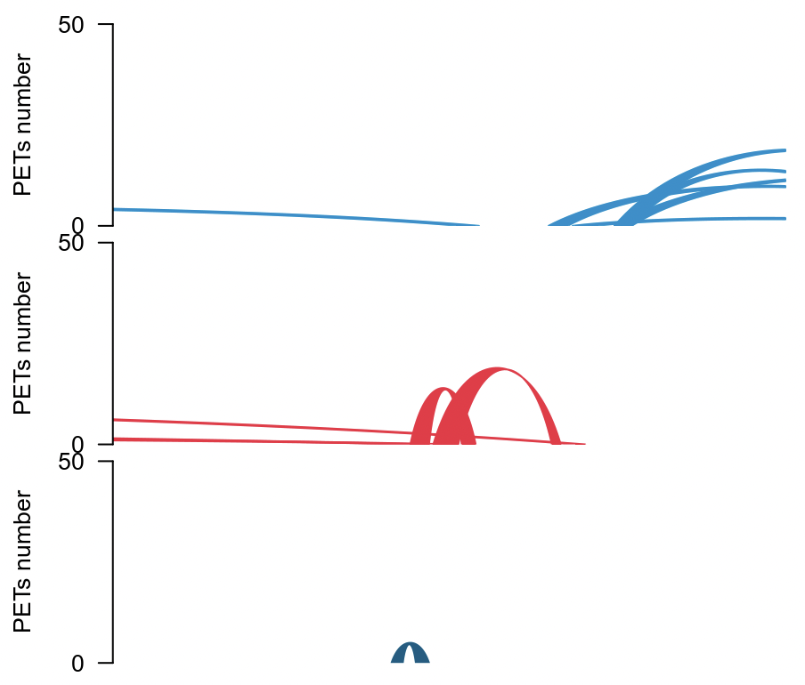range limits on plotPairsArches · Issue #48 · PhanstielLab/plotgardener · GitHub
