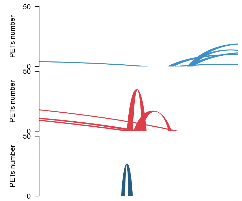 range limits on plotPairsArches · Issue #48 · PhanstielLab/plotgardener · GitHub