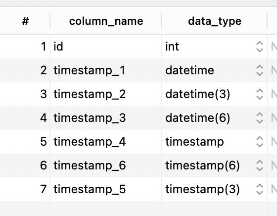 QueryBuilder ignores microseconds when processing DateTime arguments · Issue #44157 · laravel ...