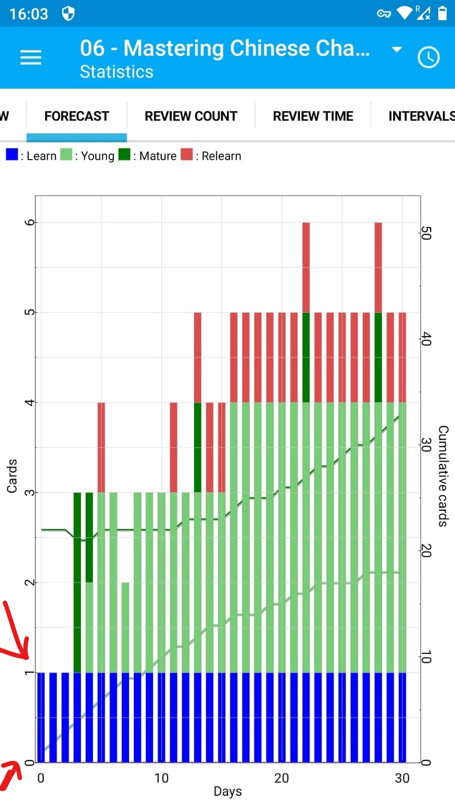 Advanced Statistics review count for "All decks" is wrong with subdecks ...