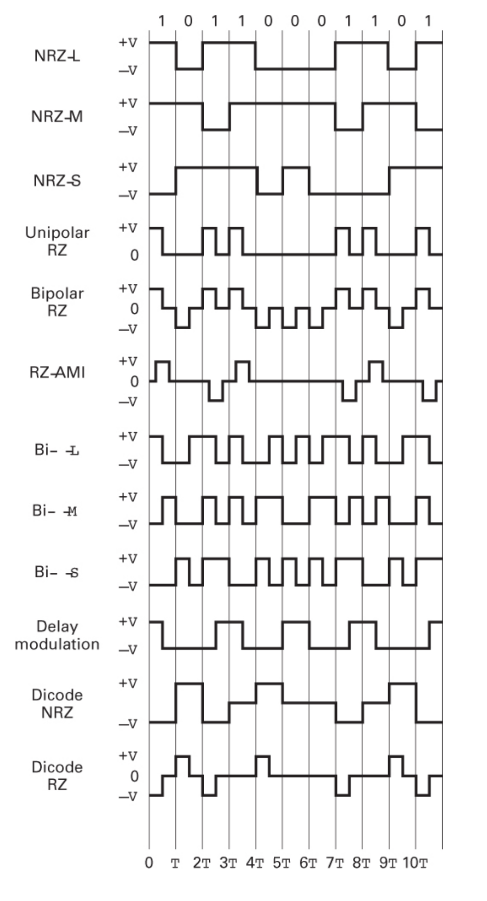 NRZI Decoder needs history · Issue #327 · daniestevez/gr-satellites ...