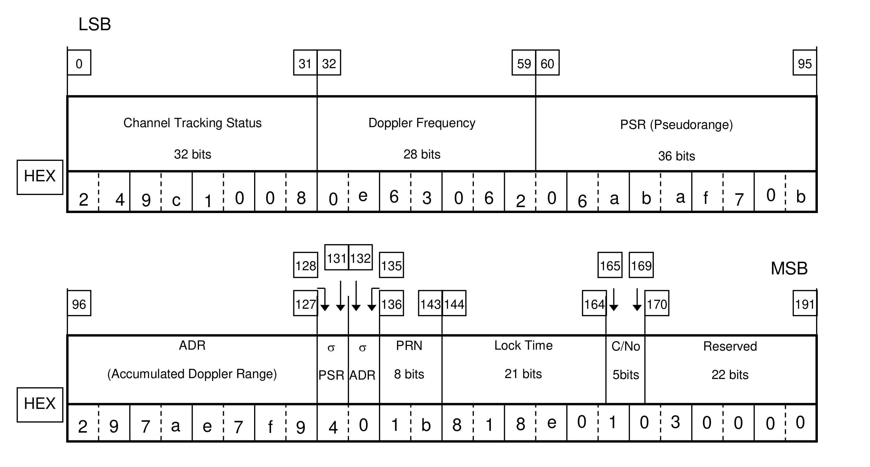 Bitstruct Little Endian Where Byte Boundaries Are Violated · Issue 969 · Construct Construct