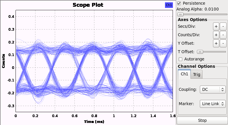 Bring Persistence to QTGUI Time Sink to Enable "Eye Diagrams" · Issue #1631 · gnuradio/gnuradio ...
