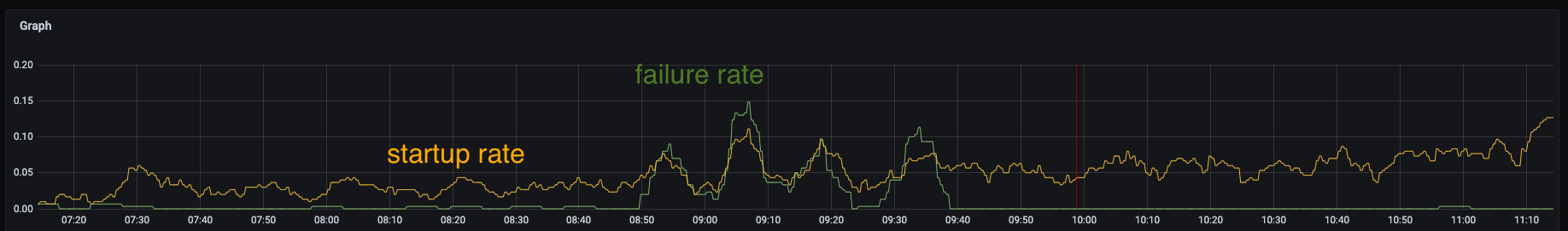 [ws-scheduler] Schedules to nodes with not enough resources · Issue #3116 · gitpod-io/gitpod ...