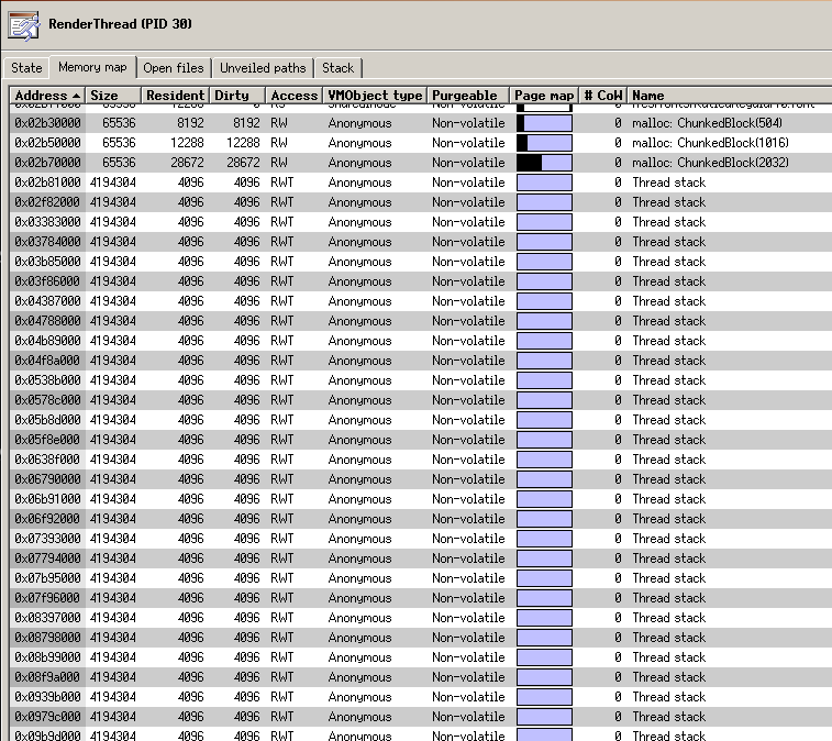 Libpthread Stack Leaks After Thread Exits · Issue 7267 · Serenityosserenity · Github
