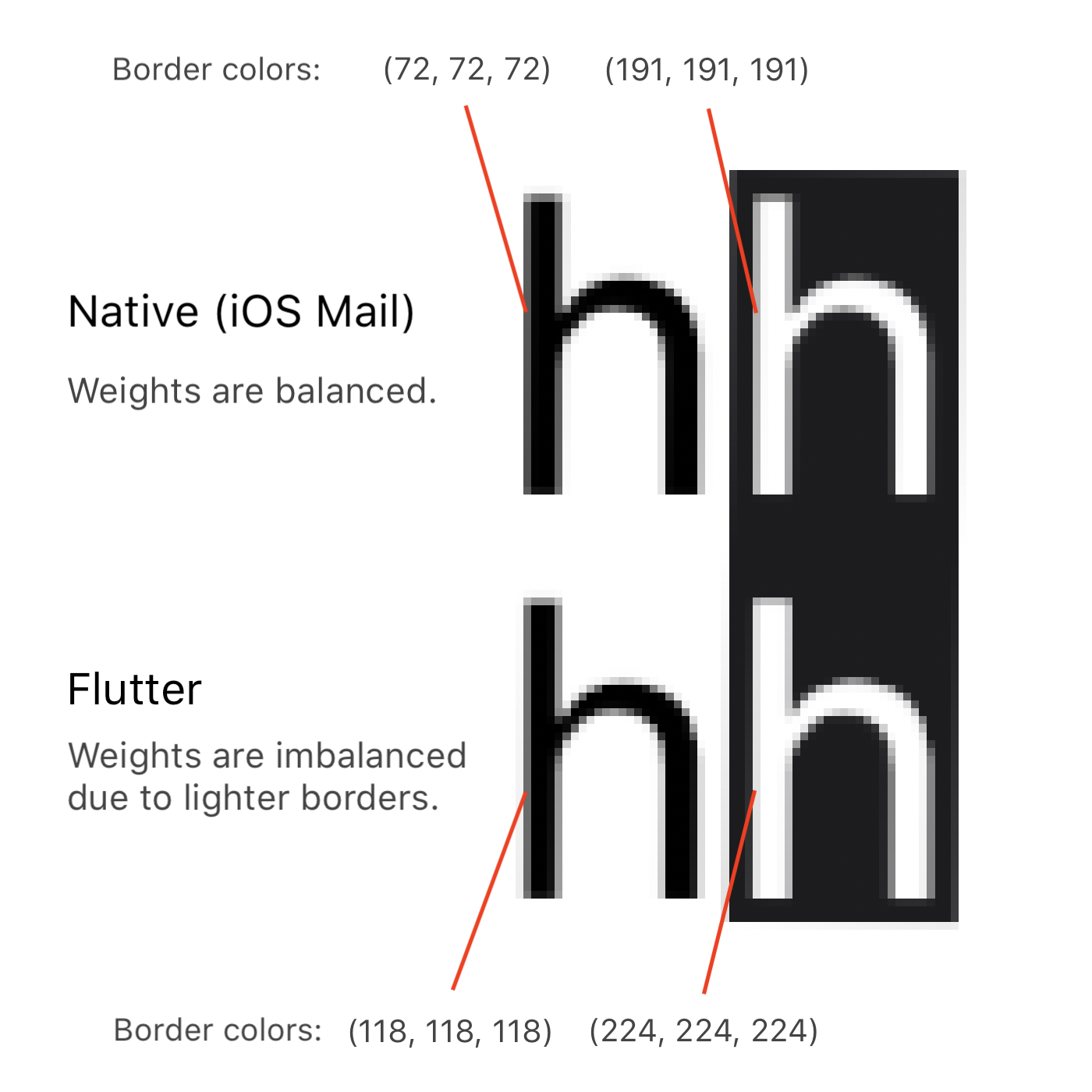 Font weight is too light in light mode and too heavy in dark mode · Issue #120857 · flutter ...