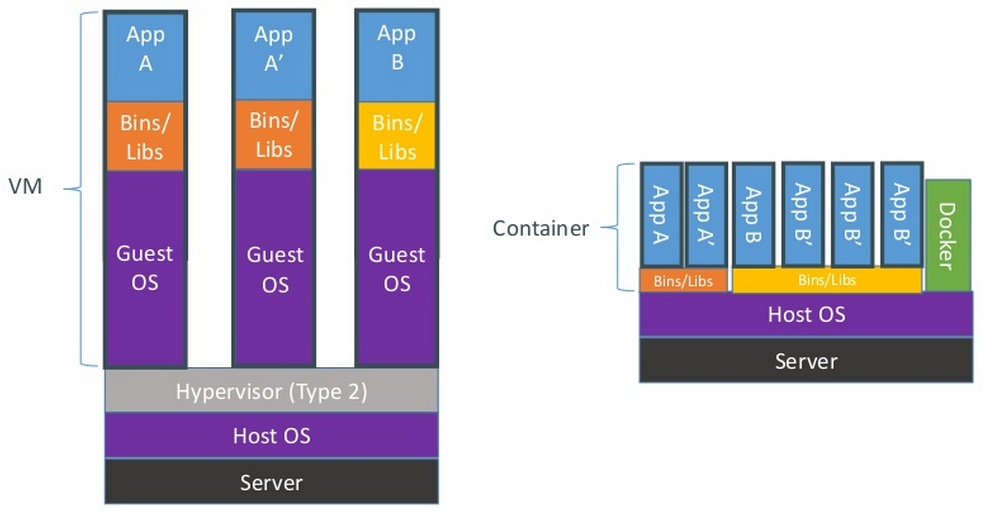 Github Pablosanabria Azurefunctions With Docker Introductory Guide
