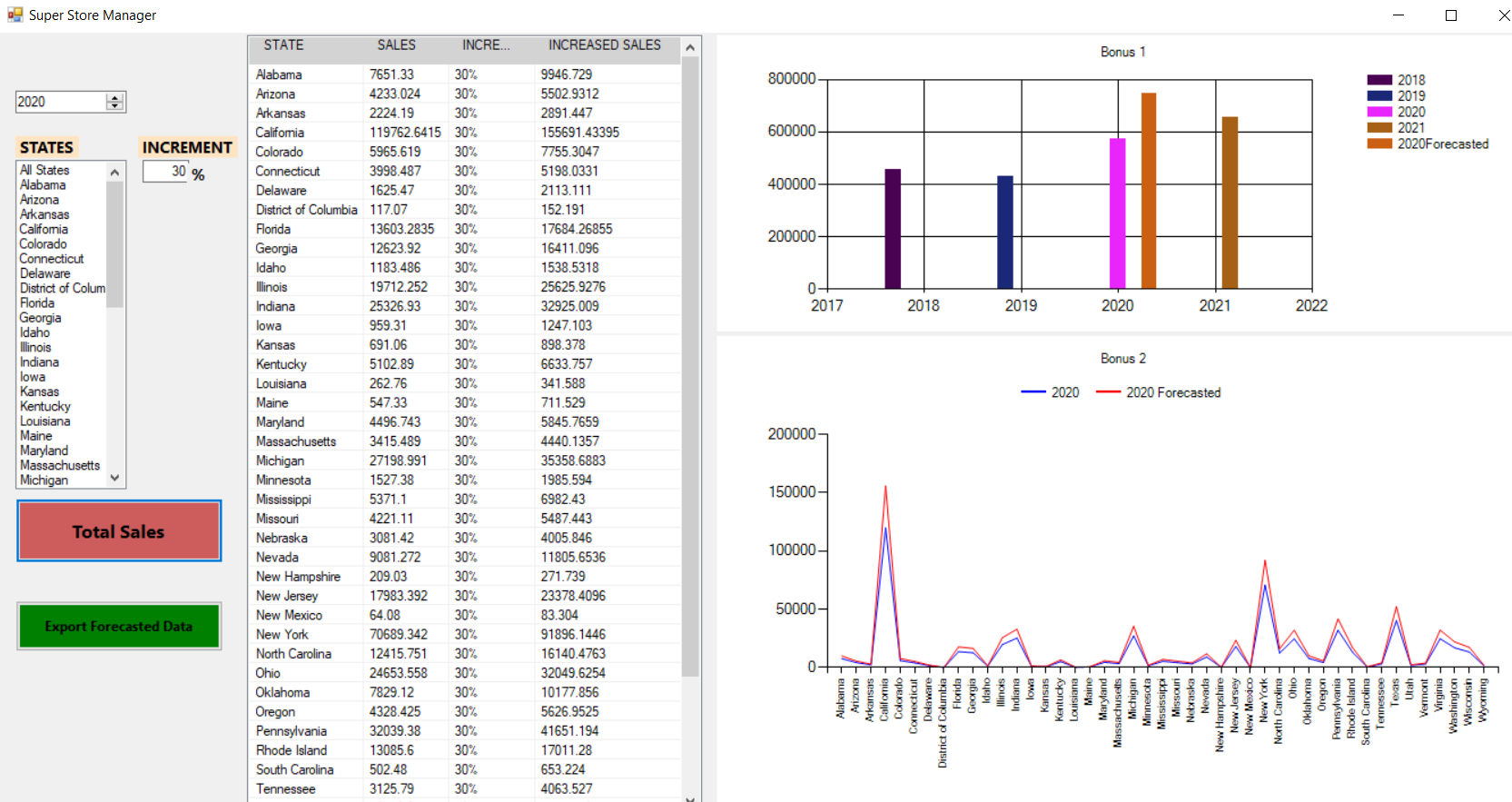 GitHub - cadenas94/Superstore