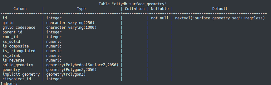 Polygons exported in shapefile read as MultiPolygon in PostGIS · Issue ...
