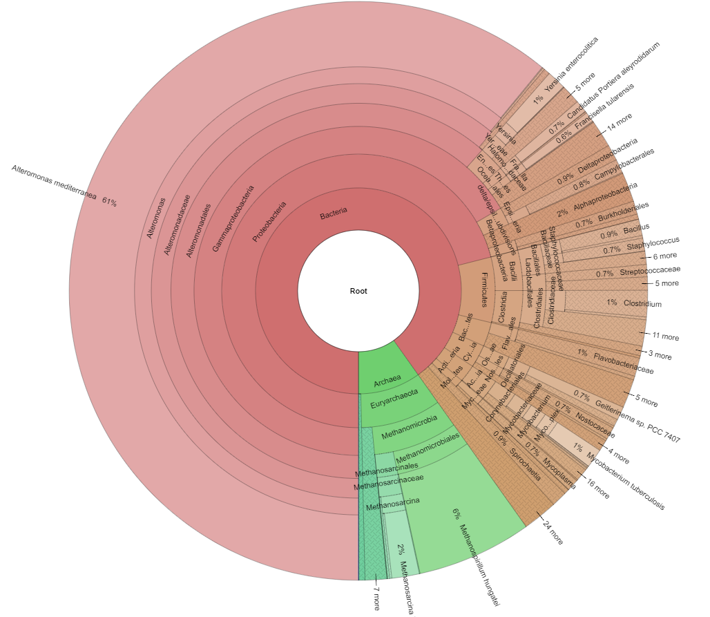 difference between magnitude and count in plot legend · Issue #77 · marbl/Krona · GitHub