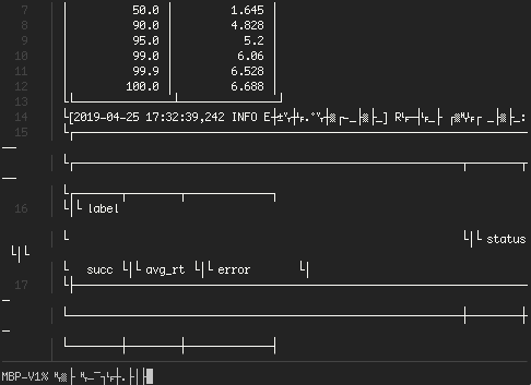 Box-drawing characters can mess up the output and the terminal · Issue ...