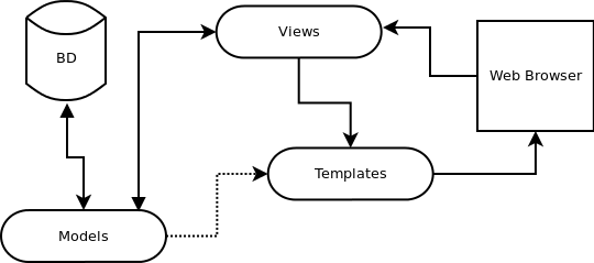 19 - Patrón MVT : Modelo Vista Template · Issue #19 · Gohanckz/workshop ...