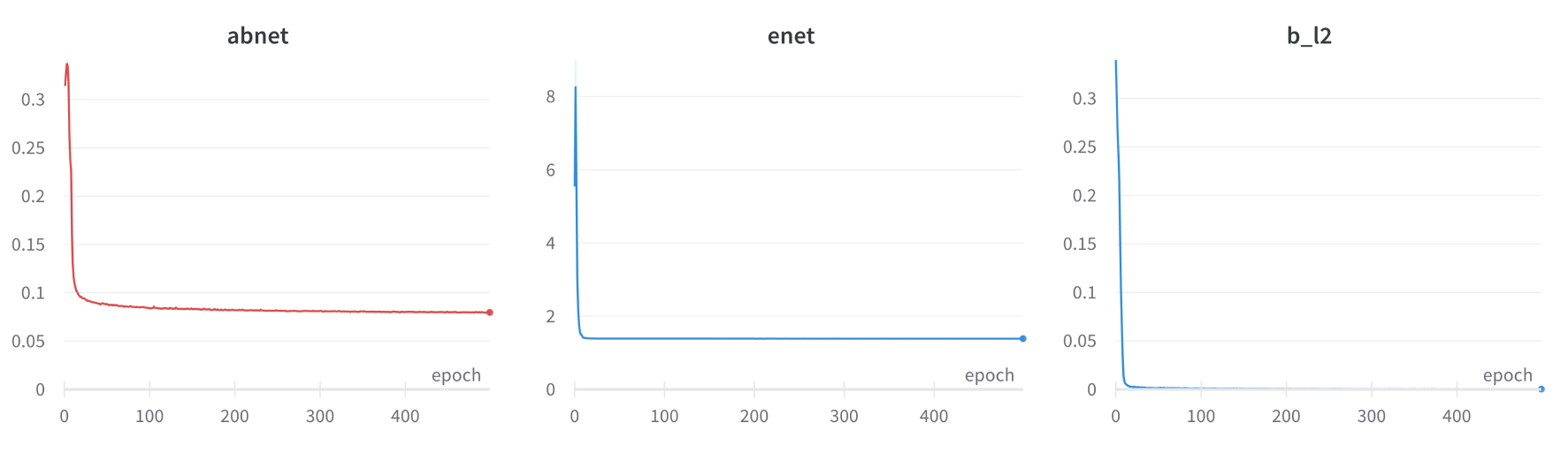GitHub - spencerwooo/advsteg-pytorch: A PyTorch implementation of the NeurIPS 2017 paper ...
