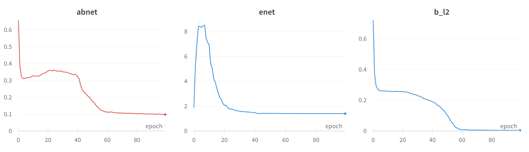 GitHub - spencerwooo/advsteg-pytorch: A PyTorch implementation of the NeurIPS 2017 paper ...