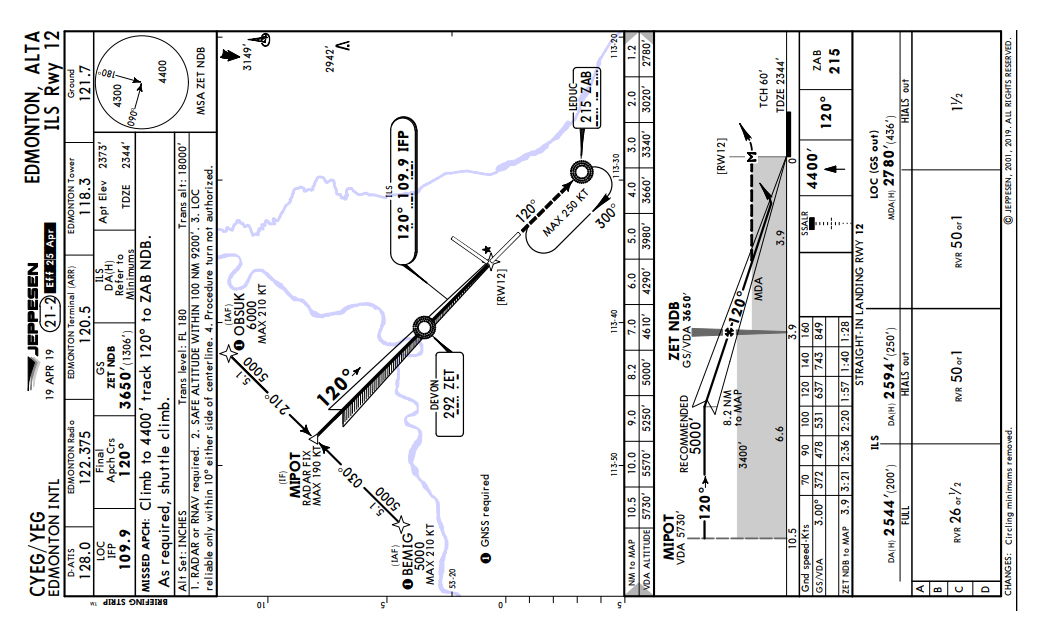 CYEG · Issue #1879 · InfiniteFlightAirportEditing/Navigation · GitHub