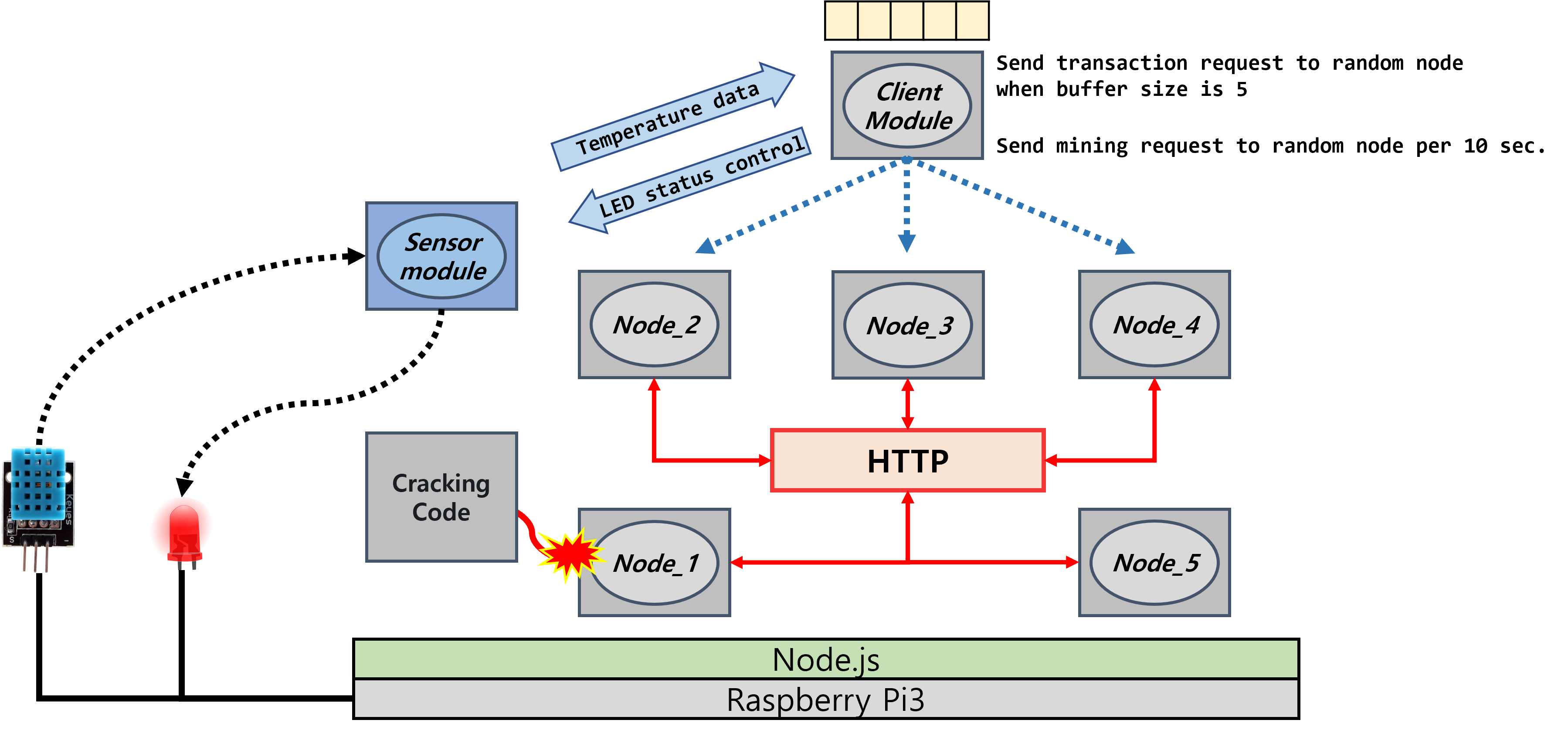 GitHub - JS-Choi513/Block_Chain_Implementation_in_raspberry_pi