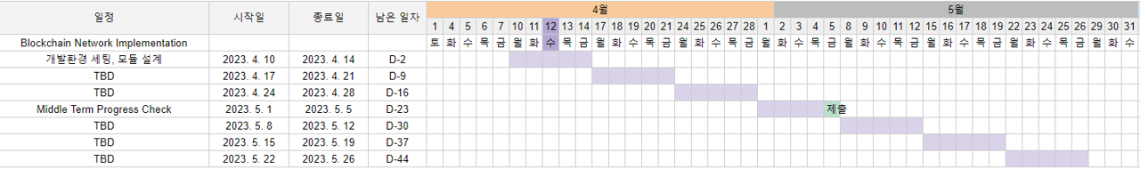 GitHub - JS-Choi513/Block_Chain_Implementation_in_raspberry_pi