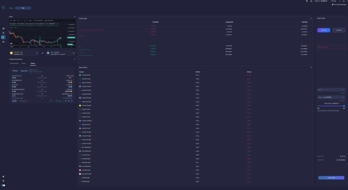 [BUG]: Very small display when the resolution is too large · Issue #1365 · KomodoPlatform/komodo ...