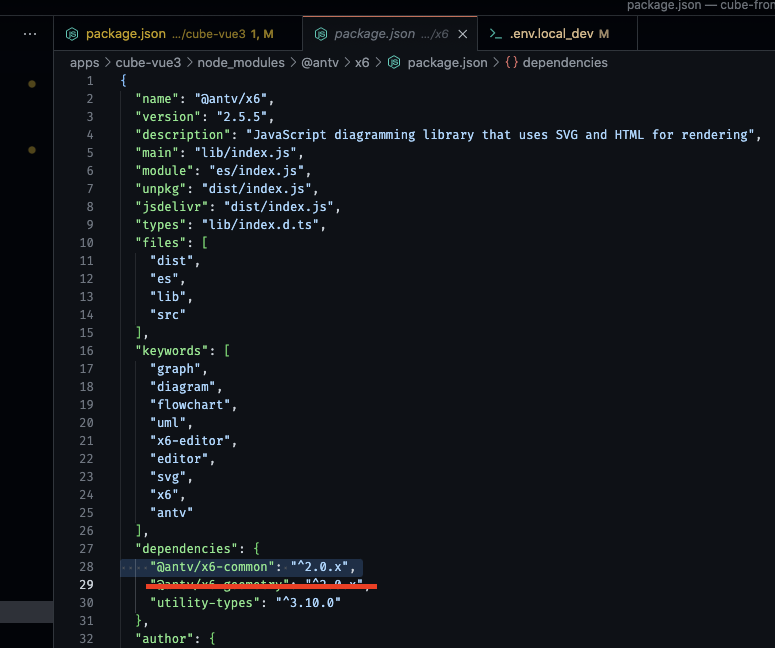 项目 直接挂掉，我已经准备 明天 去财务处领钱了💰 · Issue #3402 · antvis/X6 · GitHub