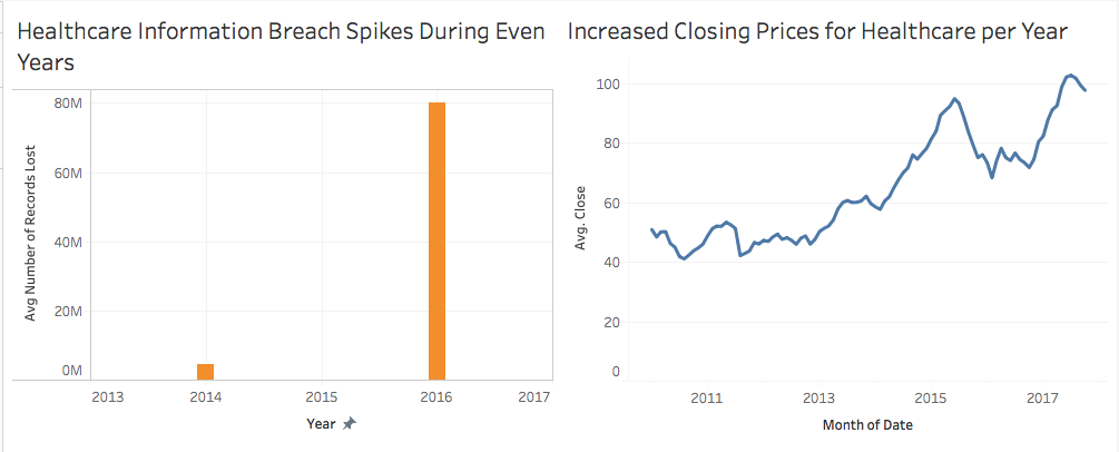 GitHub - eharada/Data_Viz_Lab_3