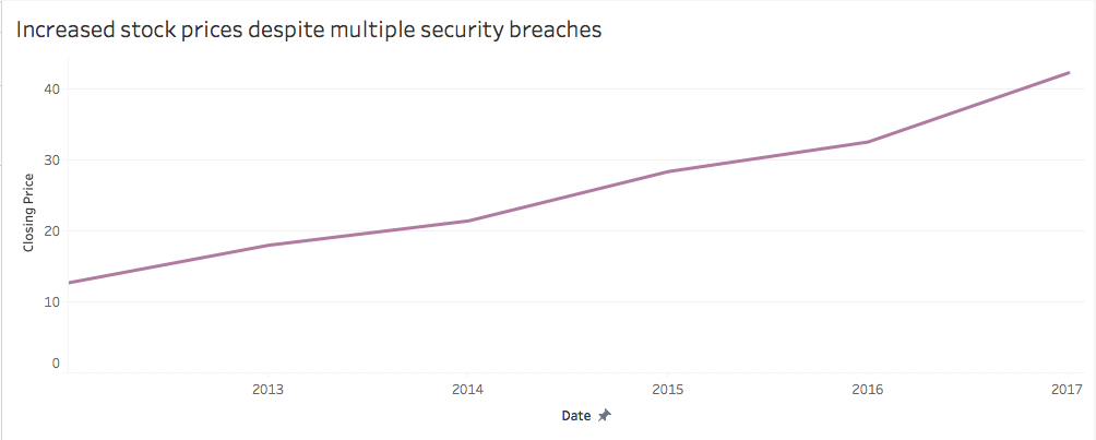 GitHub - eharada/Data_Viz_Lab_3