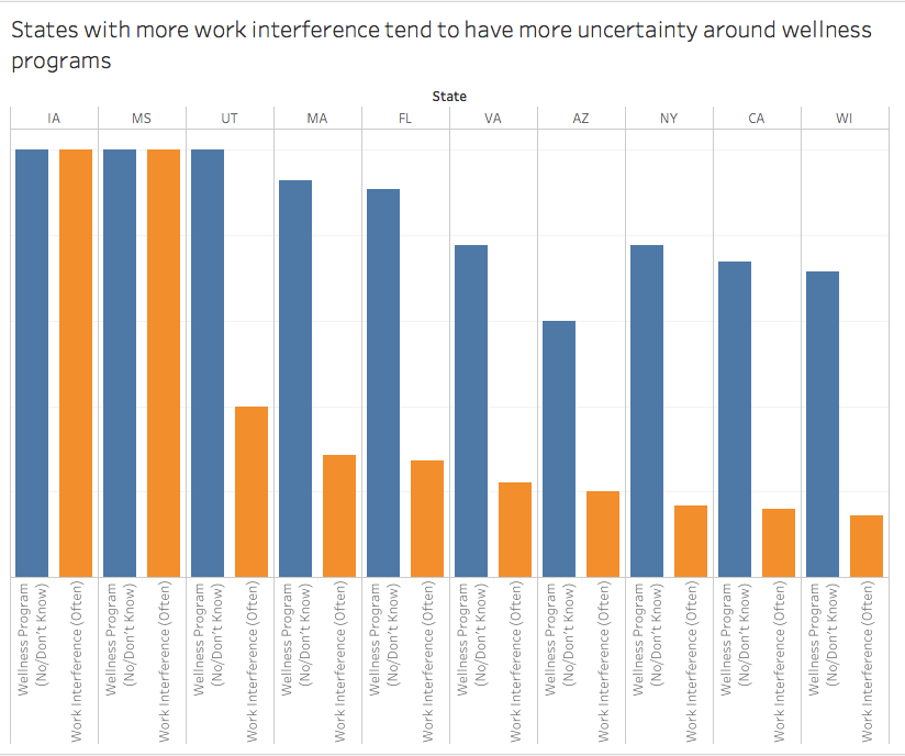 GitHub - eharada/Data_Viz_Redesign_Project