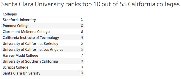 GitHub - eharada/Data_Viz_Lab_4