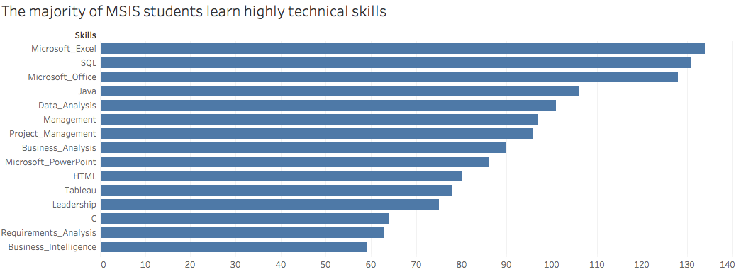 GitHub - eharada/Data_Viz_Lab_4