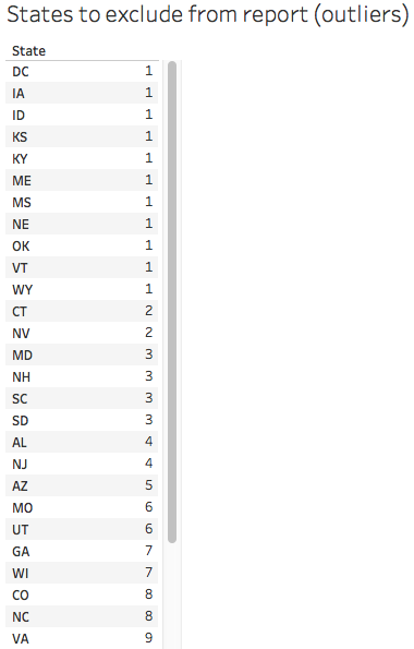 GitHub - eharada/Data_Viz_Redesign_Project