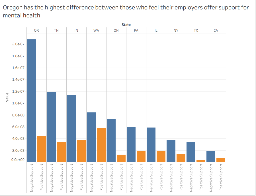 GitHub - eharada/Data_Viz_Redesign_Project