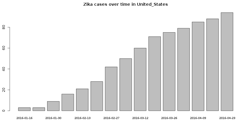 GitHub - eharada/Data_Viz_Deception_Project