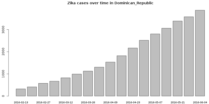 GitHub - eharada/Data_Viz_Deception_Project