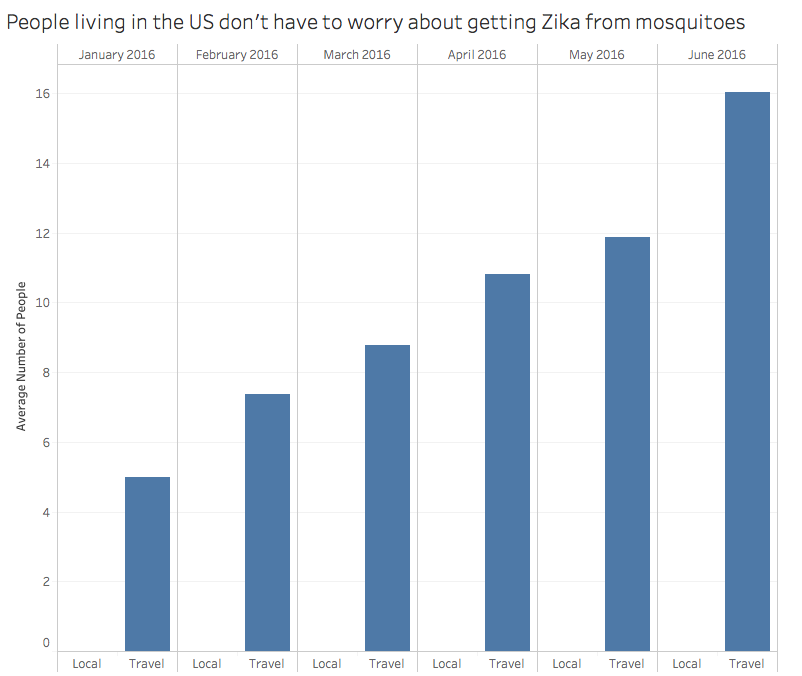 GitHub - eharada/Data_Viz_Deception_Project