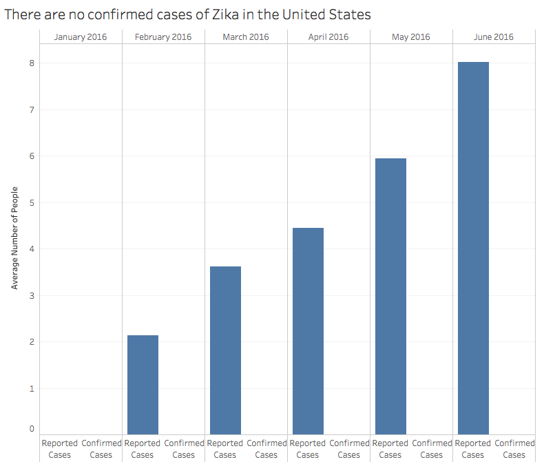 GitHub - eharada/Data_Viz_Deception_Project