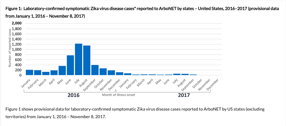 GitHub - eharada/Data_Viz_Deception_Project