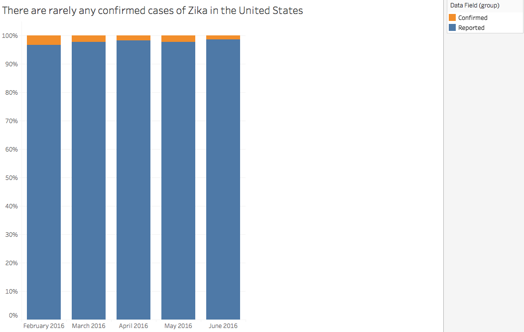 GitHub - eharada/Data_Viz_Deception_Project