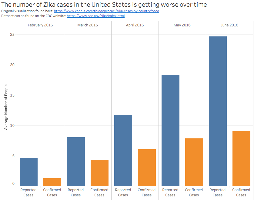 GitHub - eharada/Data_Viz_Deception_Project