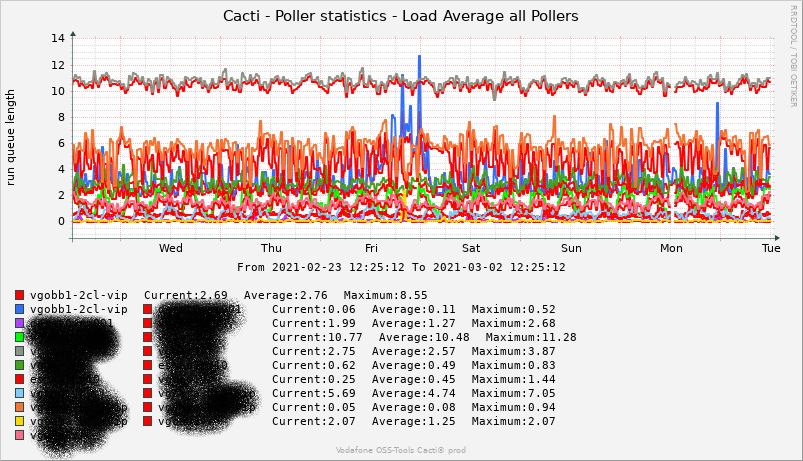 Stray graphs and cluttered legend in aggregate diagrams · Issue #4153 · Cacti/cacti · GitHub