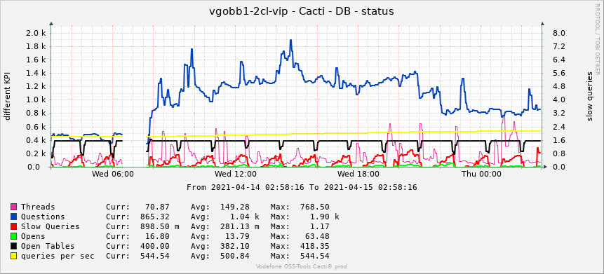 Wrong (maximum) poller-time reported, when poller-process dies · Issue #4219 · Cacti/cacti · GitHub