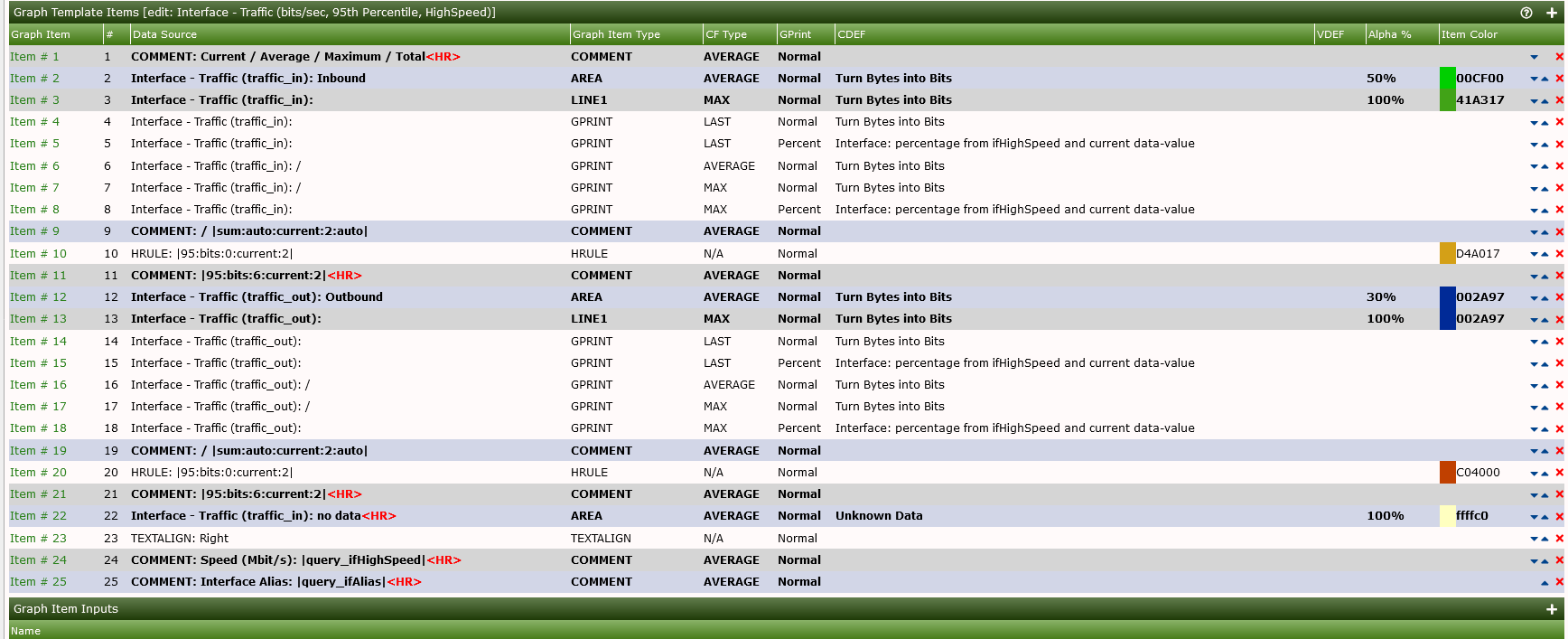 Maximum and Minimum of graphs on Daily Basis. · Issue #4891 · Cacti/cacti · GitHub