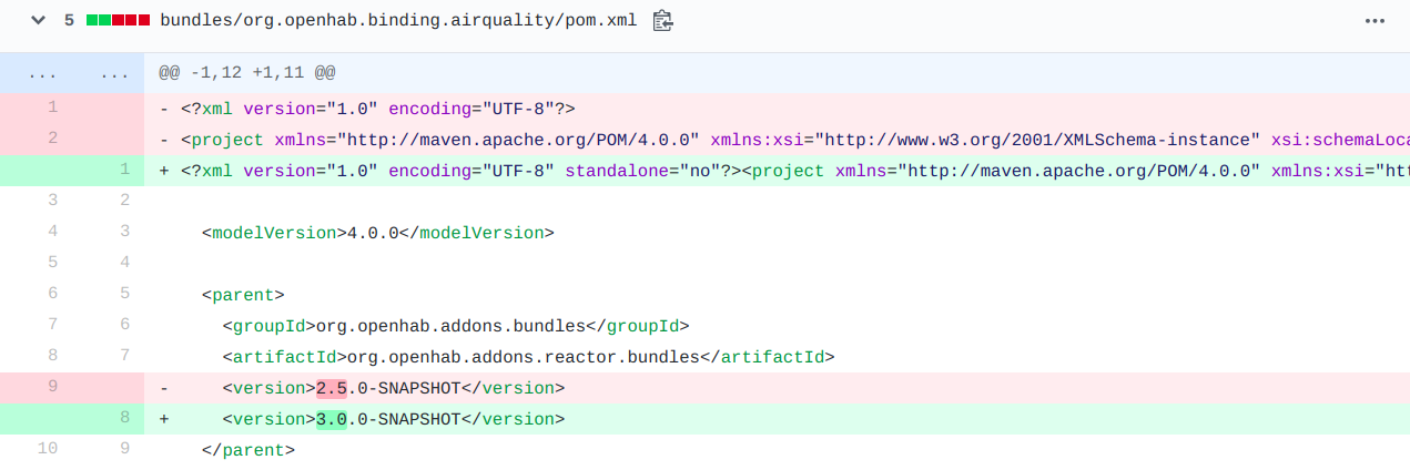 New binding skeleton didn't work · Issue #6609 · openhab/openhab-addons · GitHub
